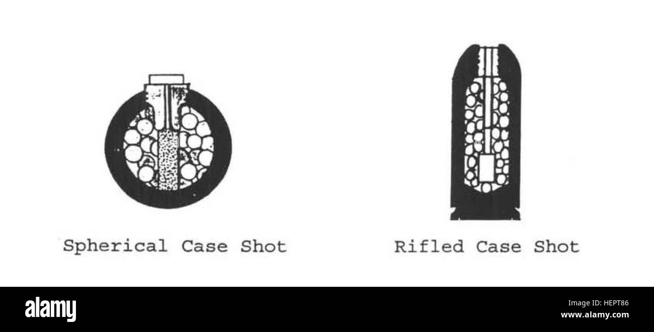 AMERICAN CIVIL WAR ARTILLERY PROJECTILES 03 Stock Photo - Alamy