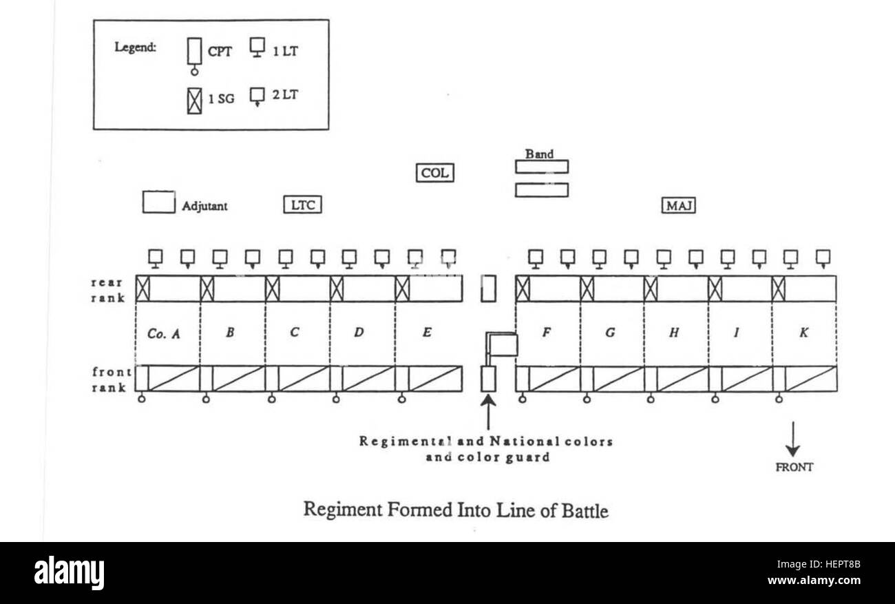 AMERICAN CIVIL WAR TACTICS 01 Stock Photo - Alamy