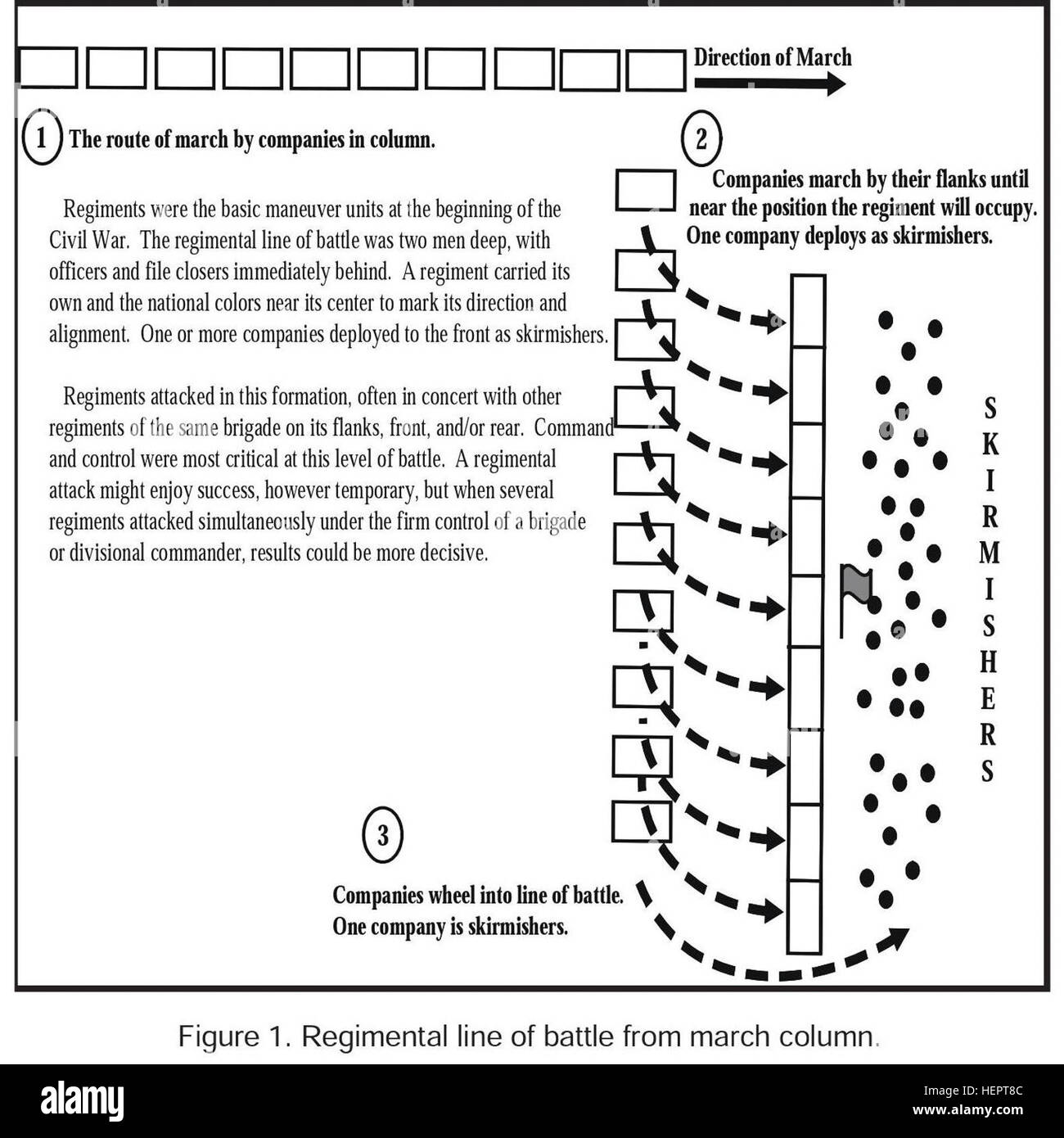 Civil war tactics hi-res stock photography and images - Alamy