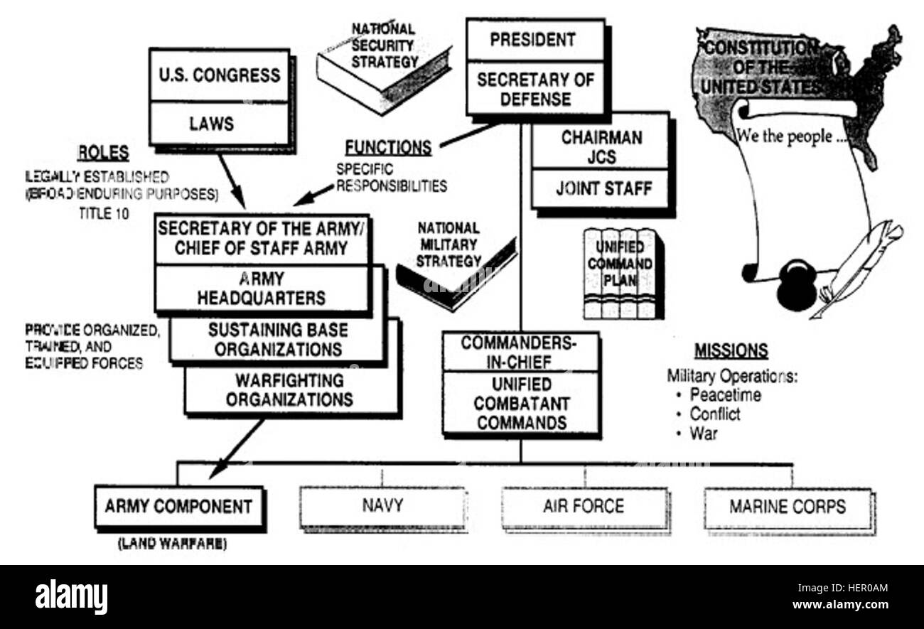 DA Pam 10-1 Figure 1-1 Stock Photo - Alamy
