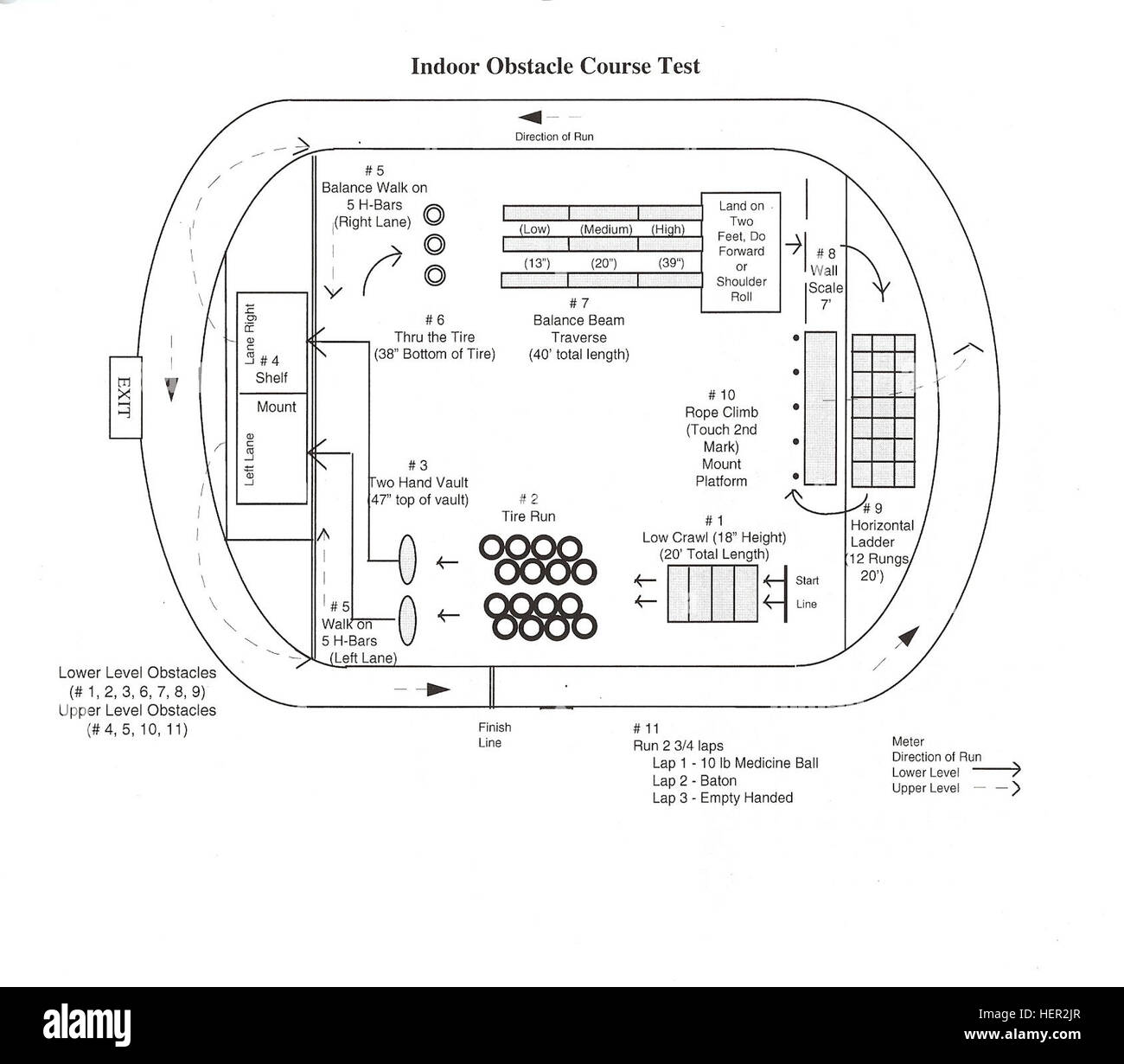 Diagram of the USMA IOCT Stock Photo - Alamy