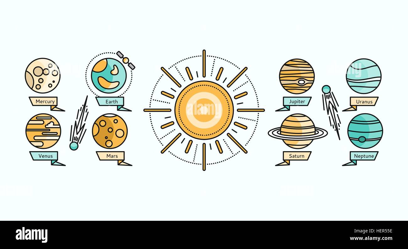 Solar System Graphic Organizer