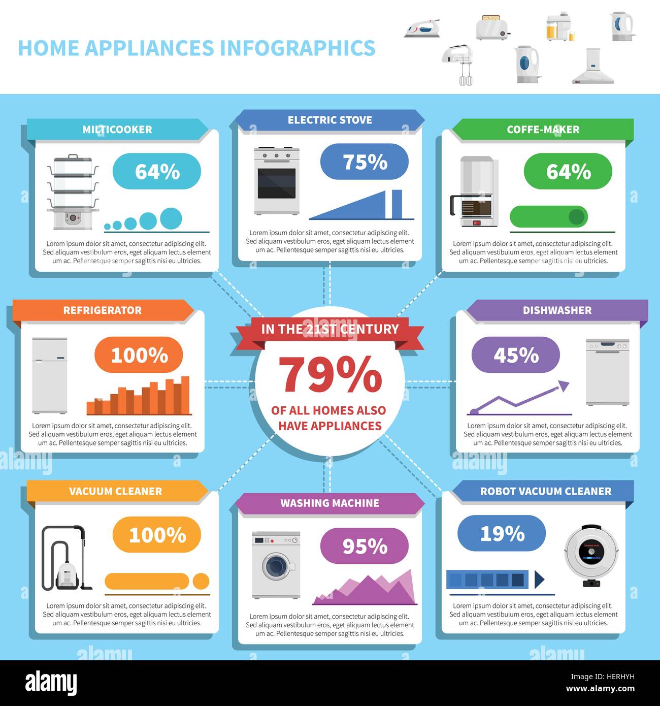 Home appliances infographics. Home appliances infographics with kitchen ...