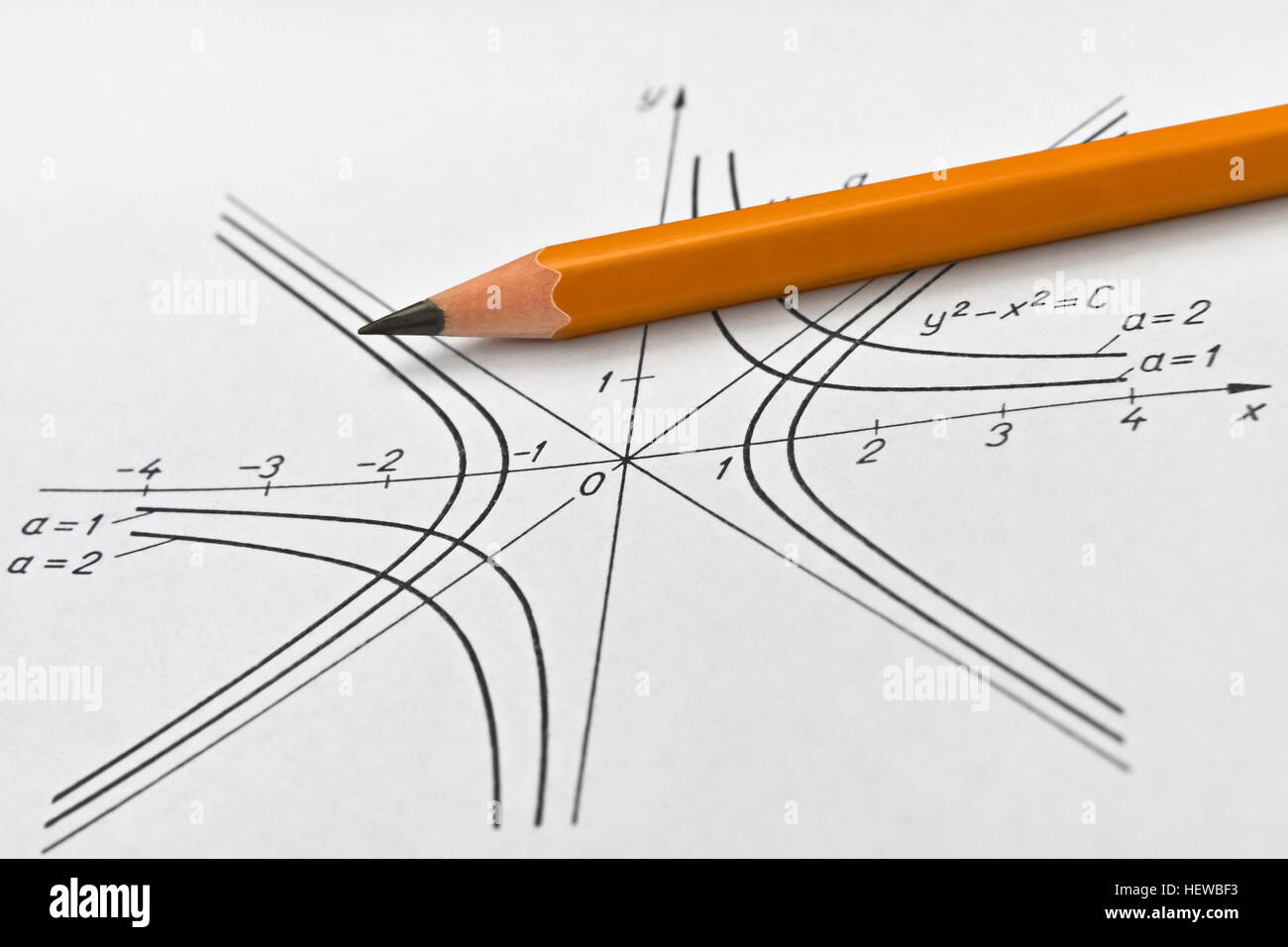 Chart plot hi-res stock photography and images - Alamy