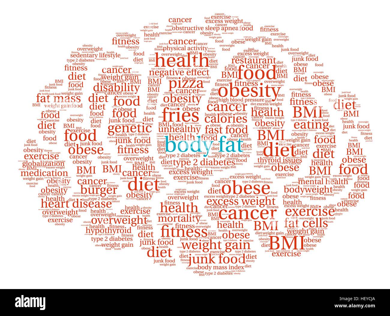 Body Fat Brain word cloud on a white background Stock Vector Image ...