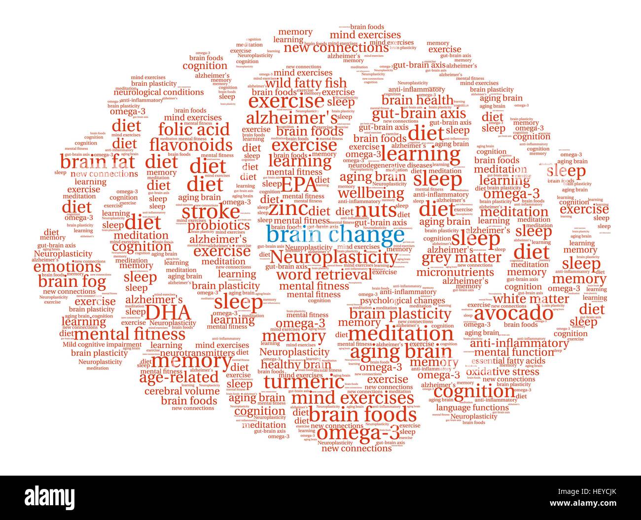 Change brain Stock Vector Images - Alamy
