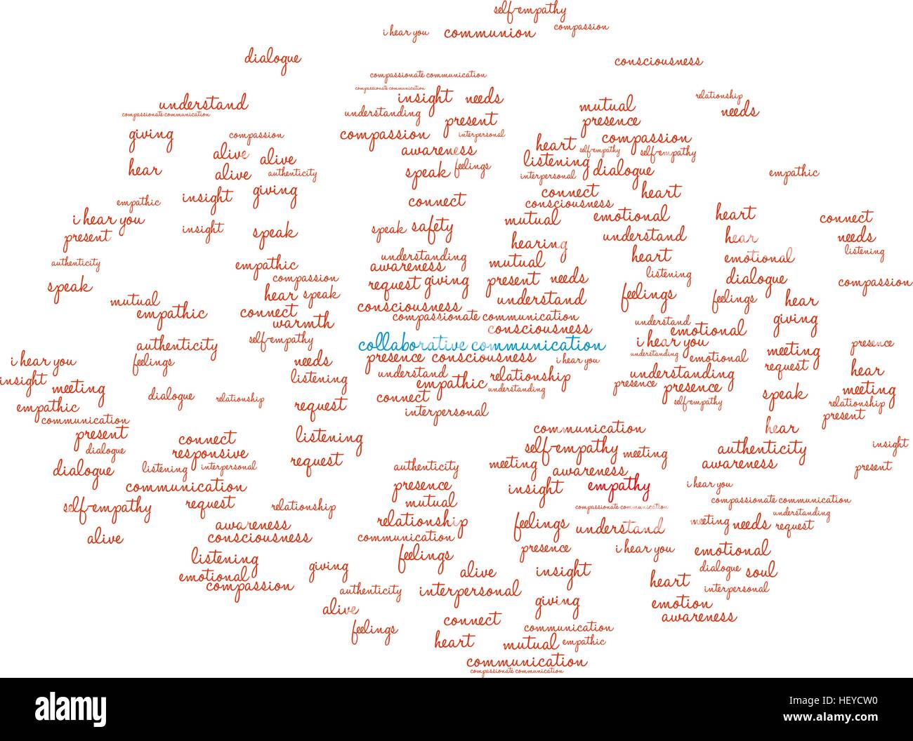 Collaborative Communication Brain word cloud on a white background ...