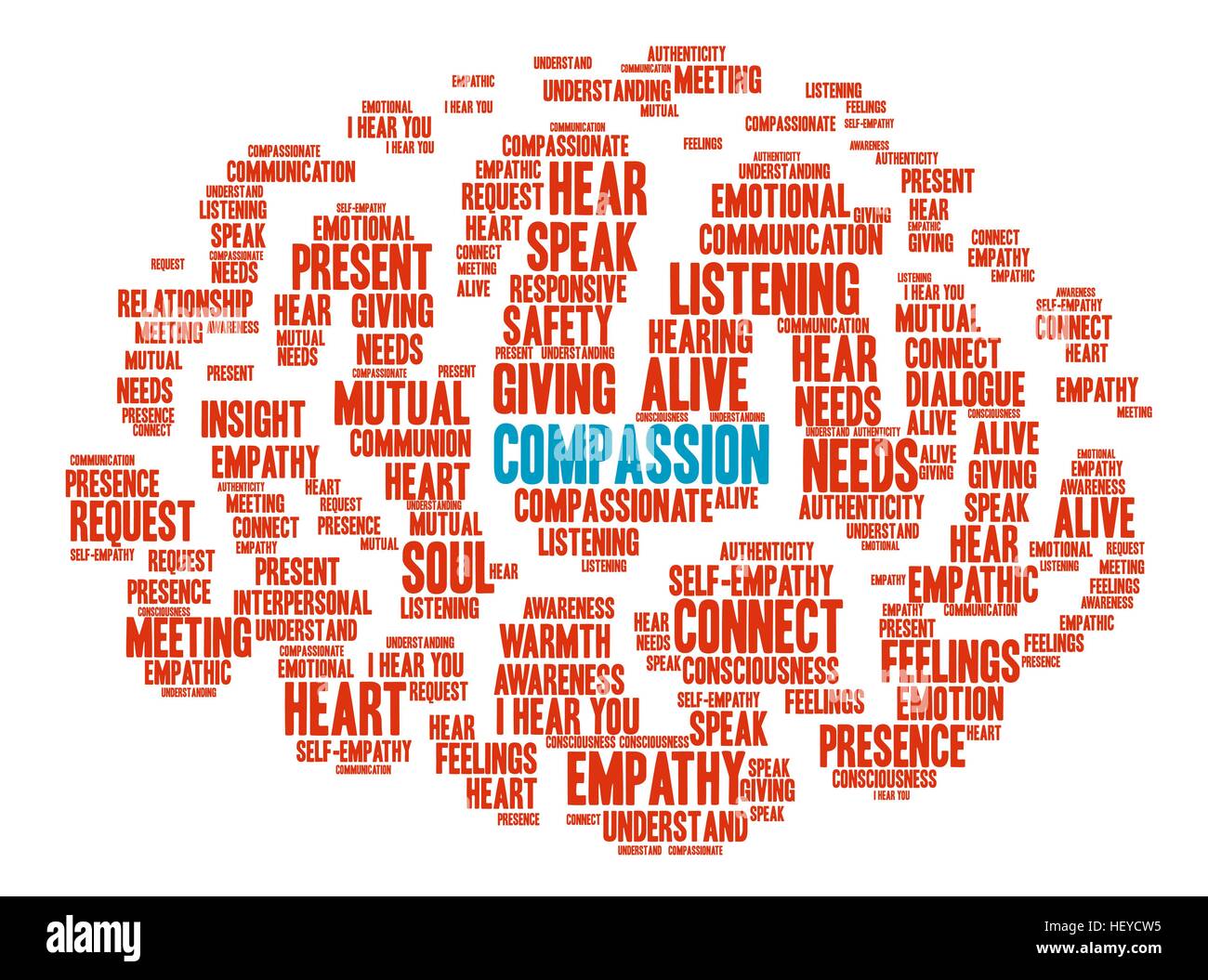 Compassion Brain word cloud on a white background Stock Vector Image ...