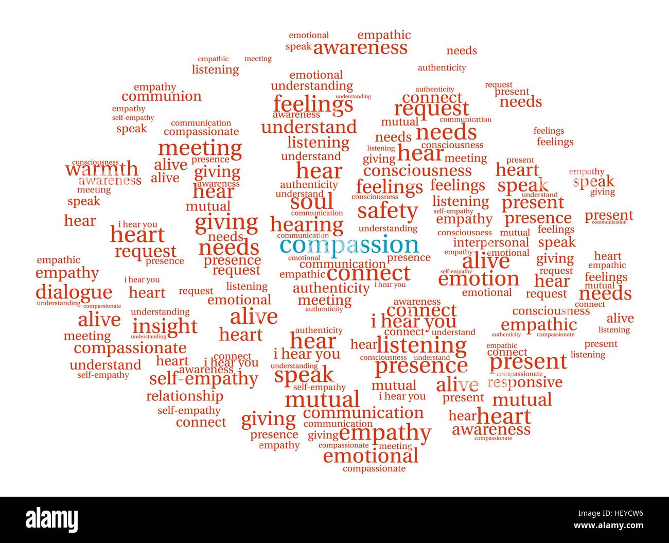 Compassion Brain word cloud on a white background Stock Vector Image ...