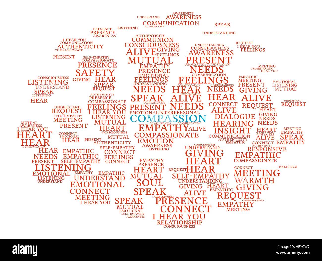 Compassion Brain word cloud on a white background Stock Vector Image ...