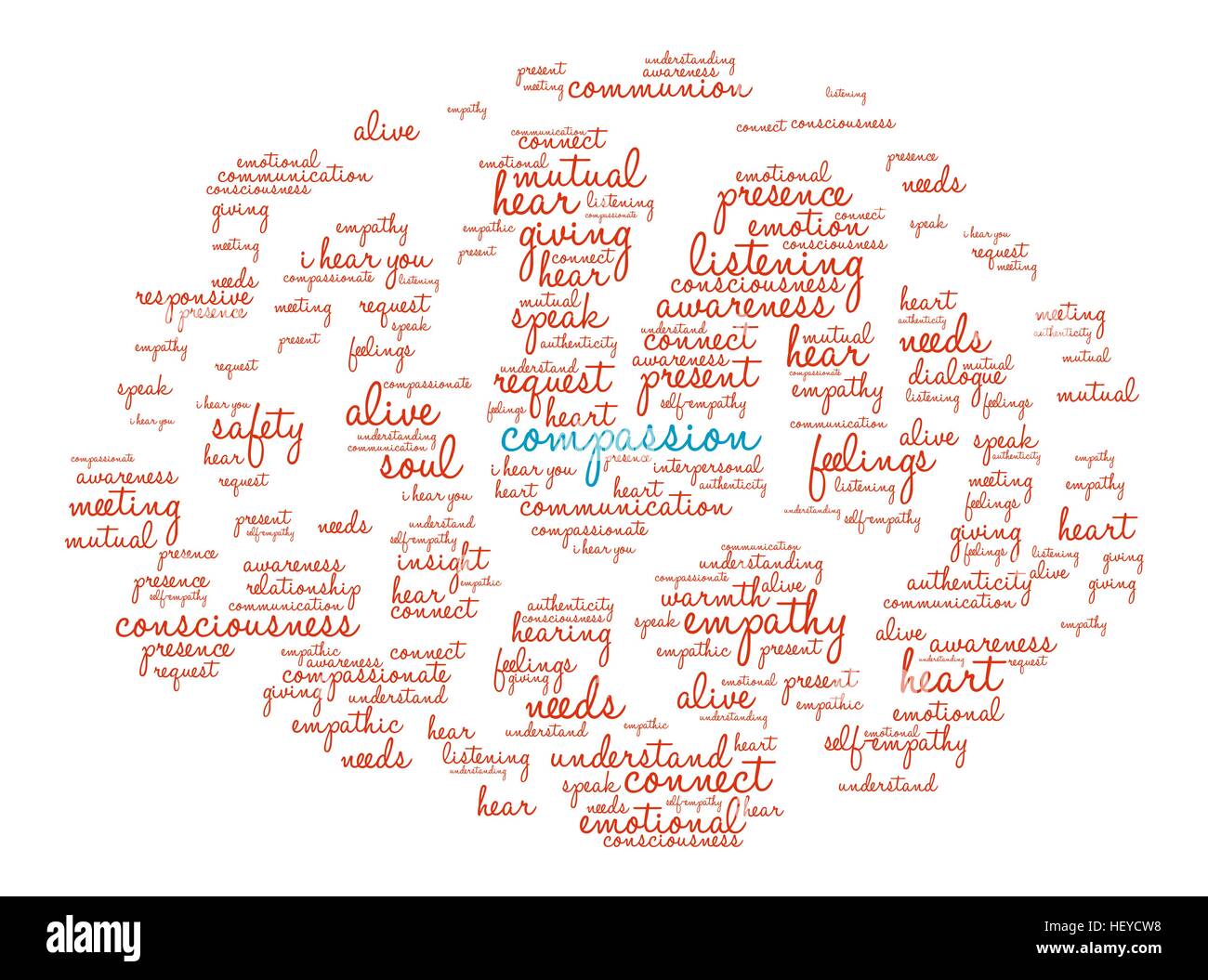 Compassion Brain word cloud on a white background Stock Vector Image ...