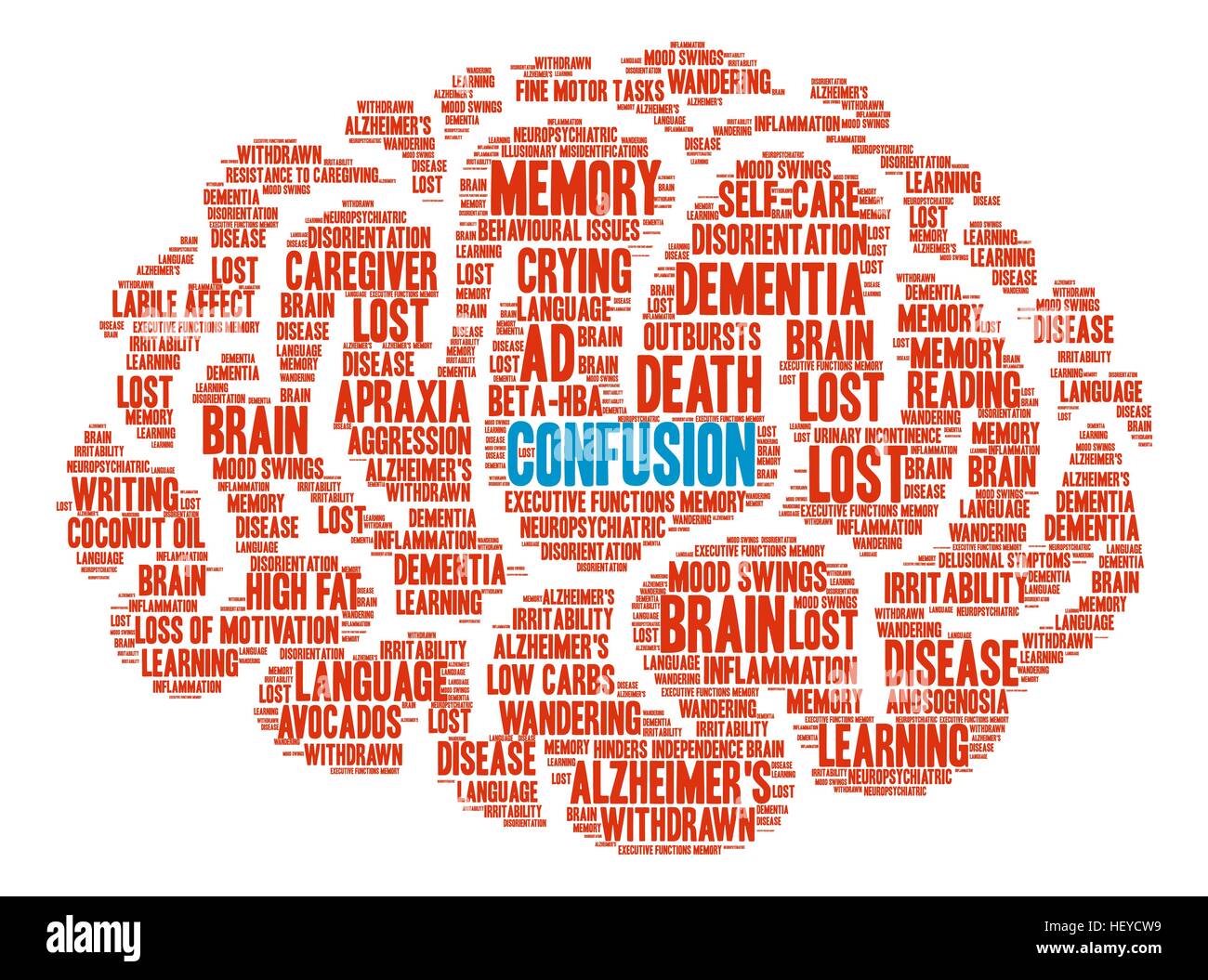 Confusion Brain word cloud on a white background Stock Vector Image ...