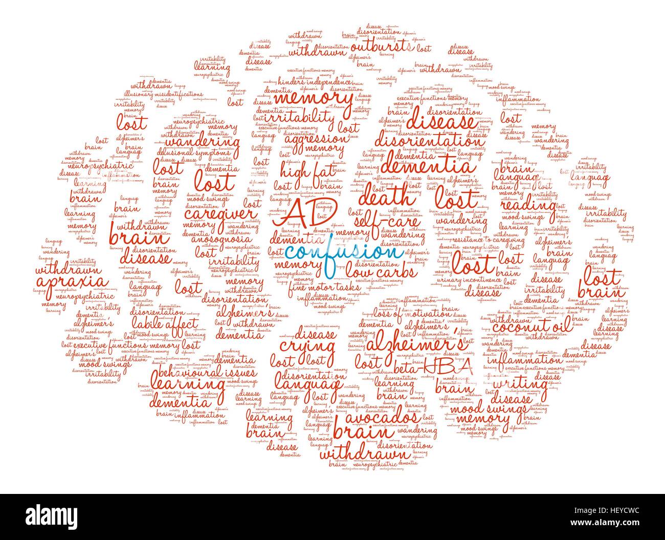 Confusion Brain word cloud on a white background Stock Vector Image ...