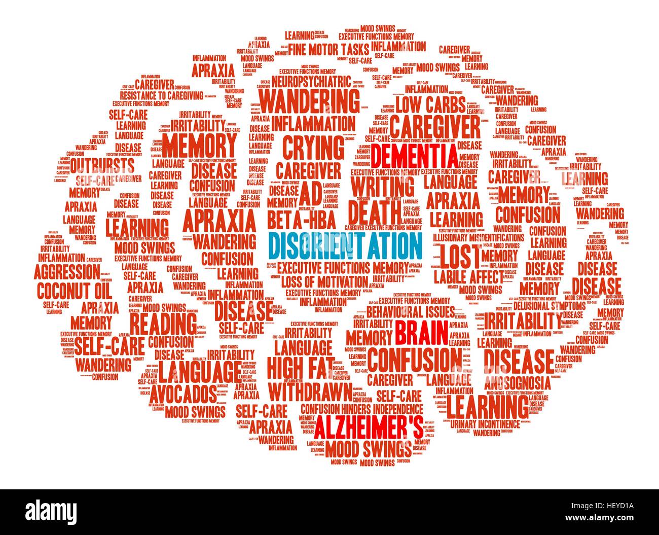 Disorientation Brain word cloud on a white background Stock Vector ...