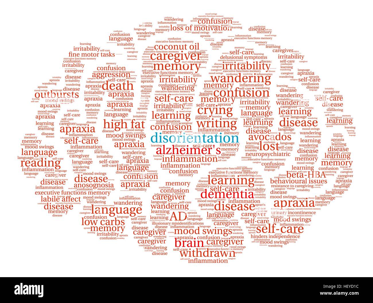 Disorientation Brain word cloud on a white background Stock Vector ...