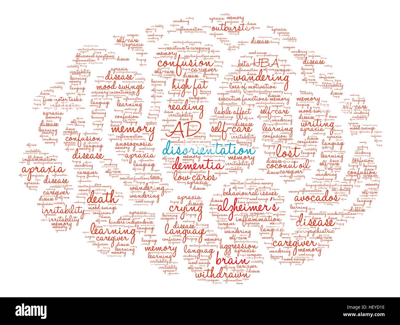 Disorientation Brain word cloud on a white background Stock Vector ...