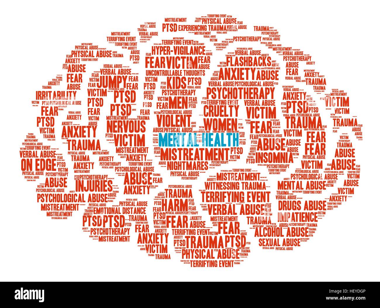 Mental Health Word Cloud Mental Health Word Cloud