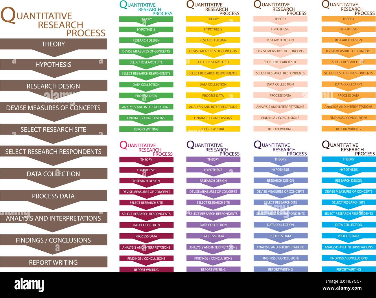 Business and Marketing or Social Research Process, 11 Step of ...