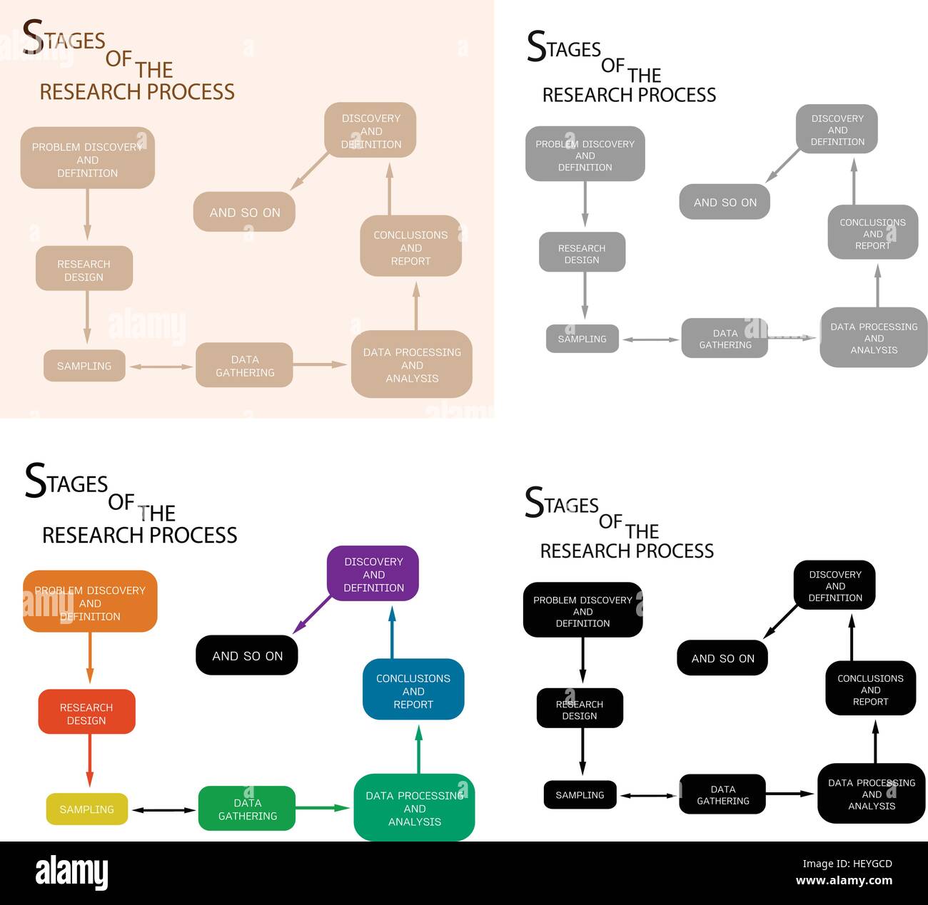Business and Marketing or Social Research Process, 8 Step of ...