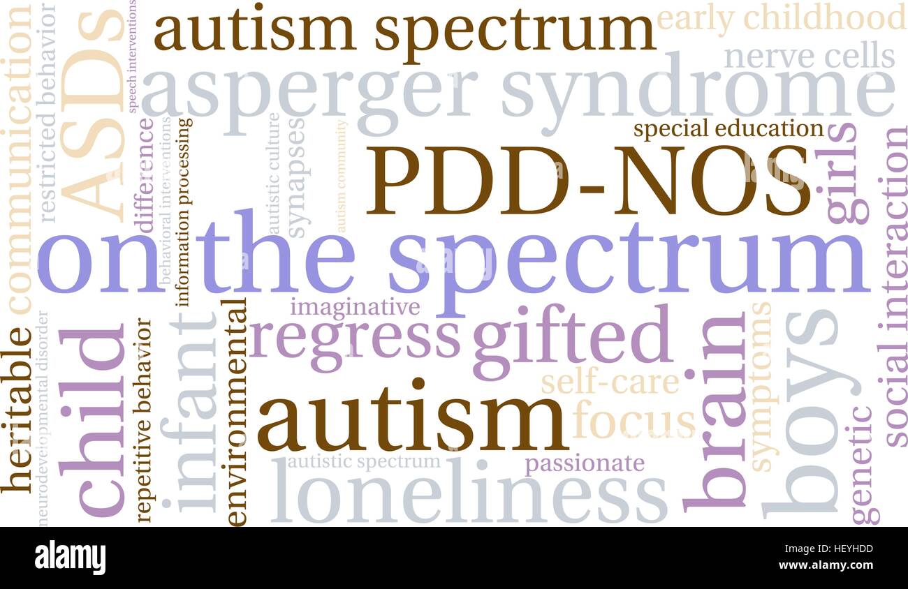 On The Spectrum word cloud on a white background Stock Vector Image ...