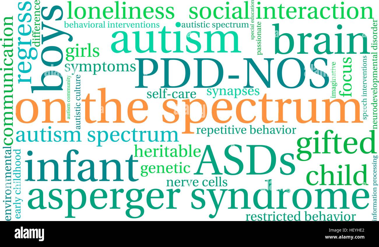 On The Spectrum word cloud on a white background Stock Vector Image ...