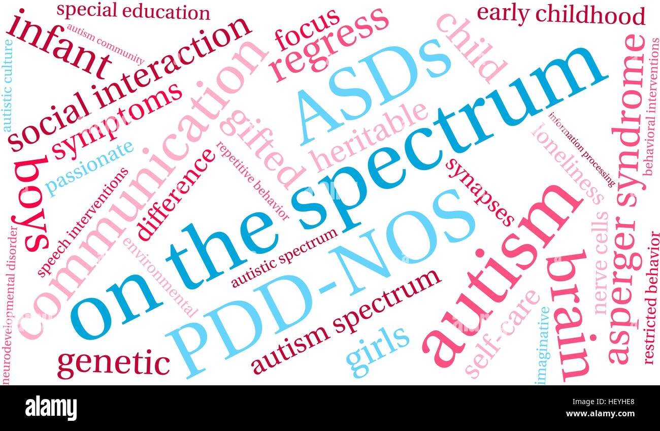 On The Spectrum word cloud on a white background Stock Vector Image ...