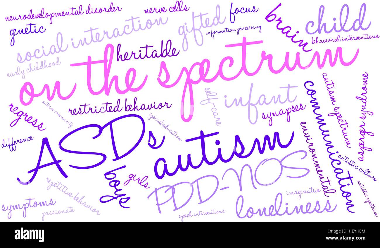 On The Spectrum word cloud on a white background Stock Vector Image ...