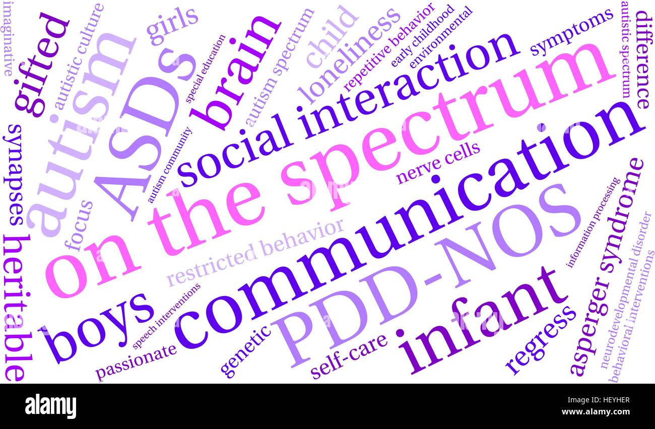 On The Spectrum word cloud on a white background Stock Vector Image ...