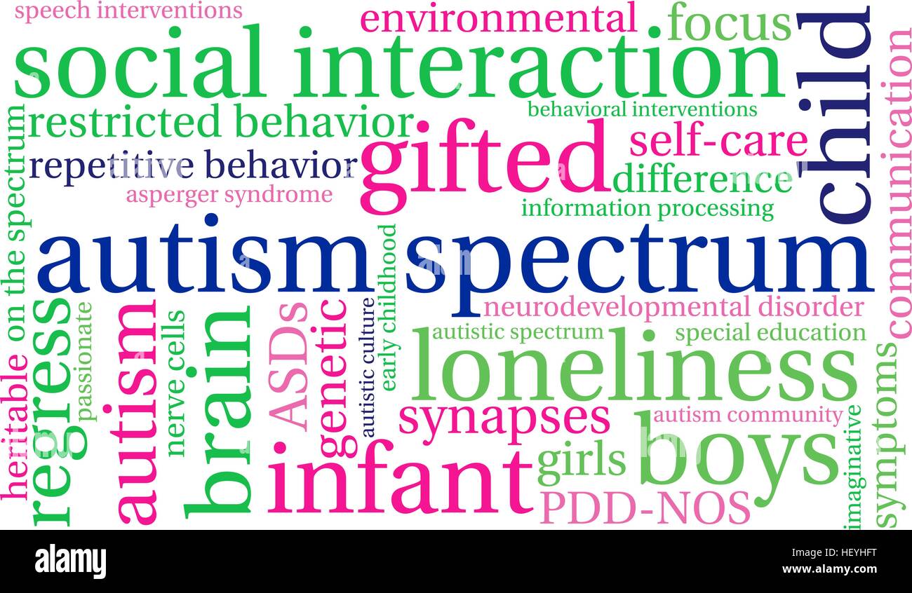 Autism Spectrum word cloud on a white background Stock Vector Image ...