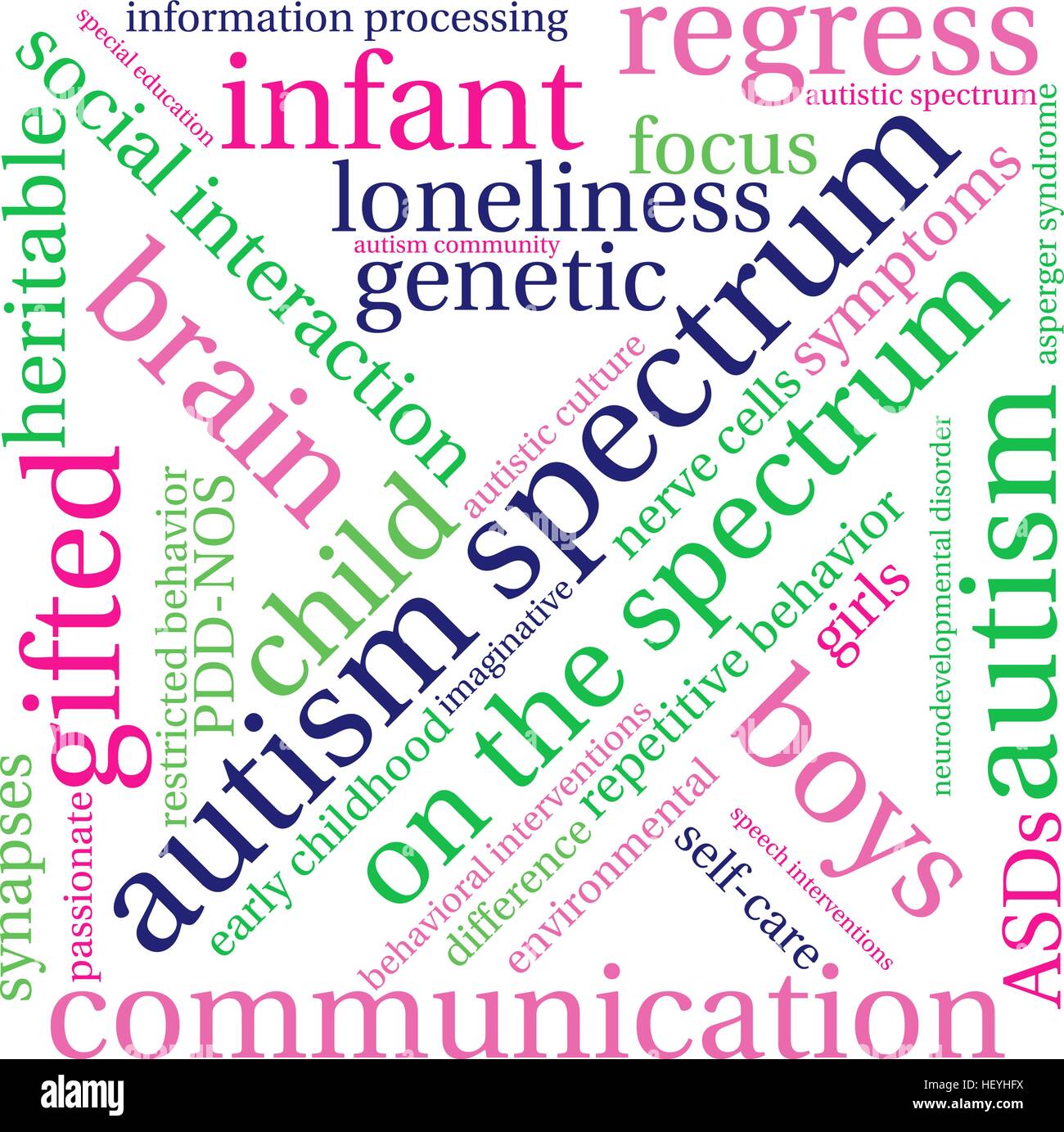 Autism Spectrum word cloud on a white background Stock Vector Image ...