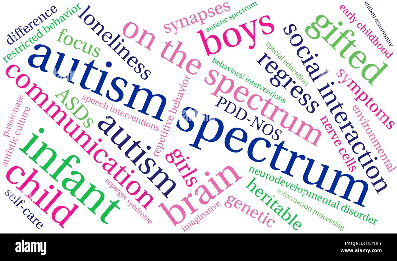 Autism Spectrum word cloud on a white background Stock Vector Image ...