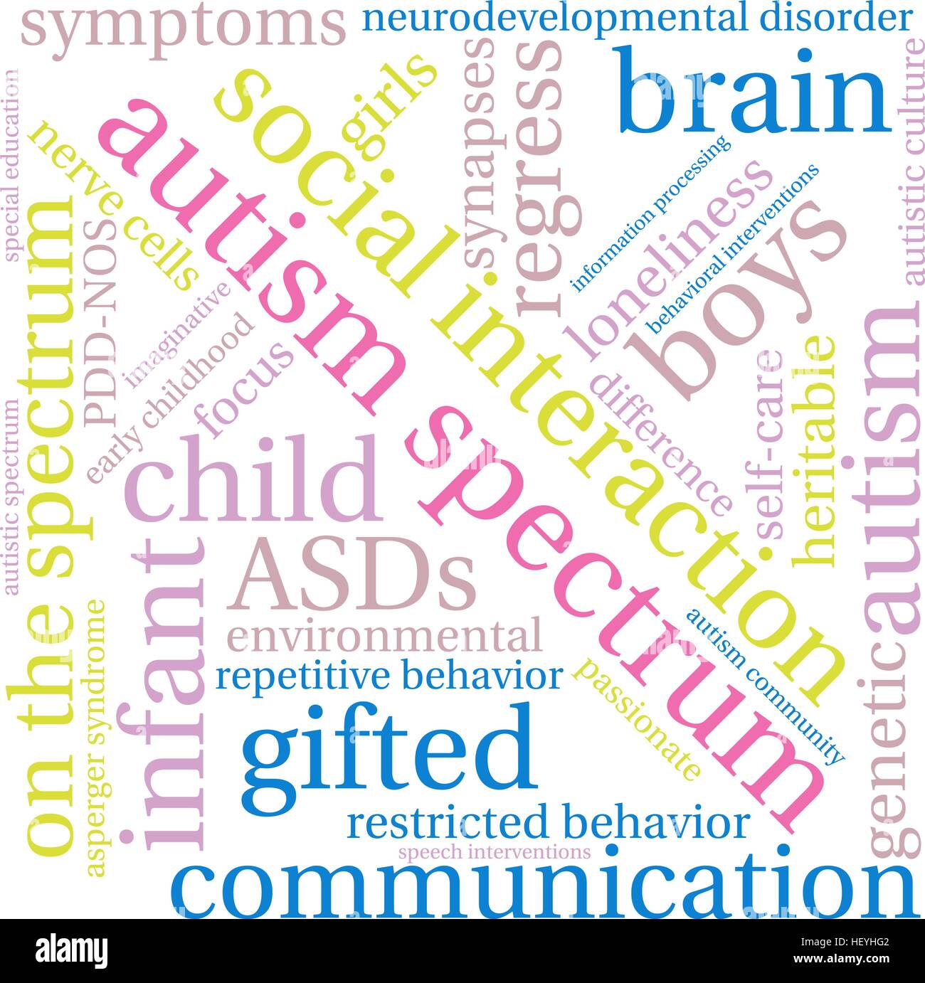 Autism Spectrum word cloud on a white background Stock Vector Image ...