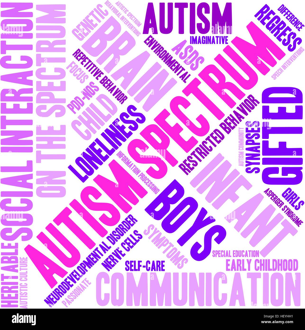 Autism Spectrum word cloud on a white background Stock Vector Image ...