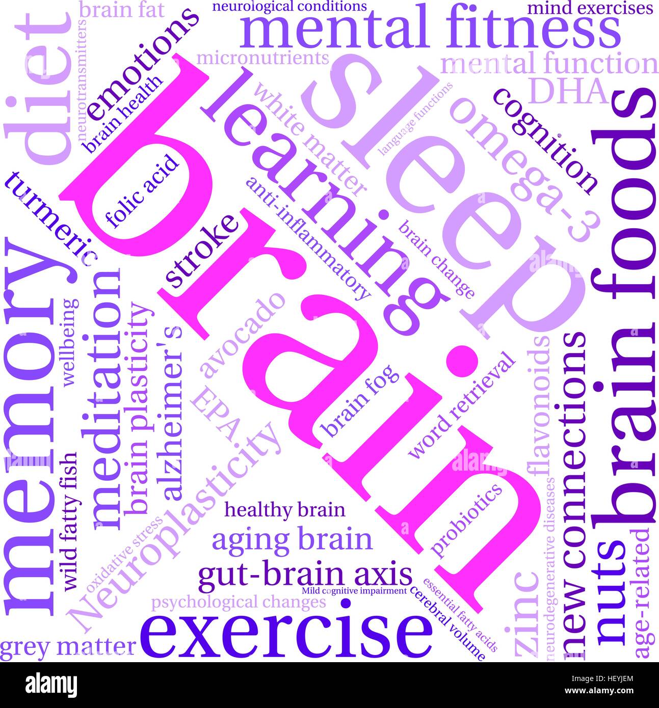 Brain word cloud on a white background Stock Vector Image & Art - Alamy