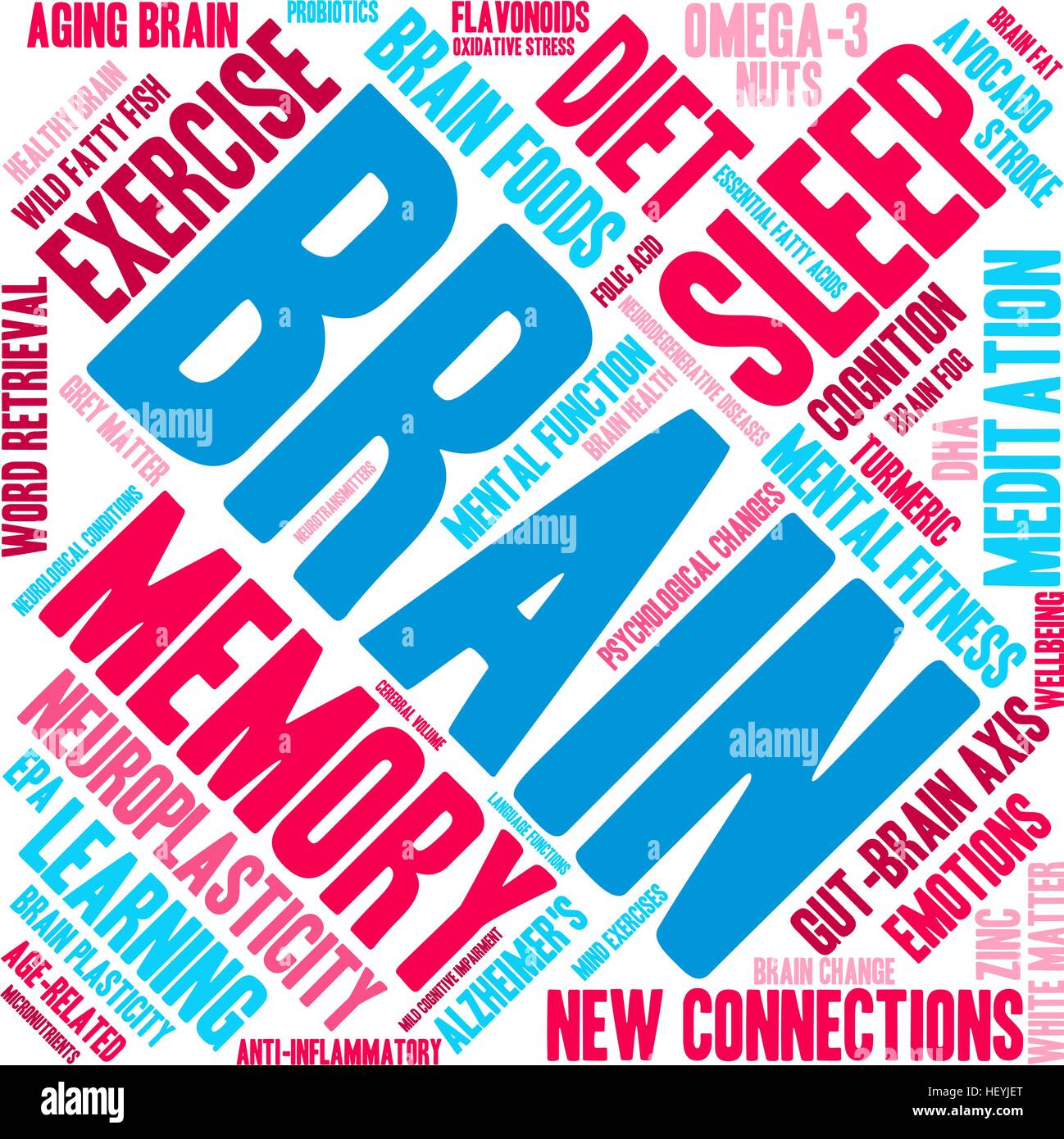 Brain word cloud on a white background Stock Vector Image & Art - Alamy