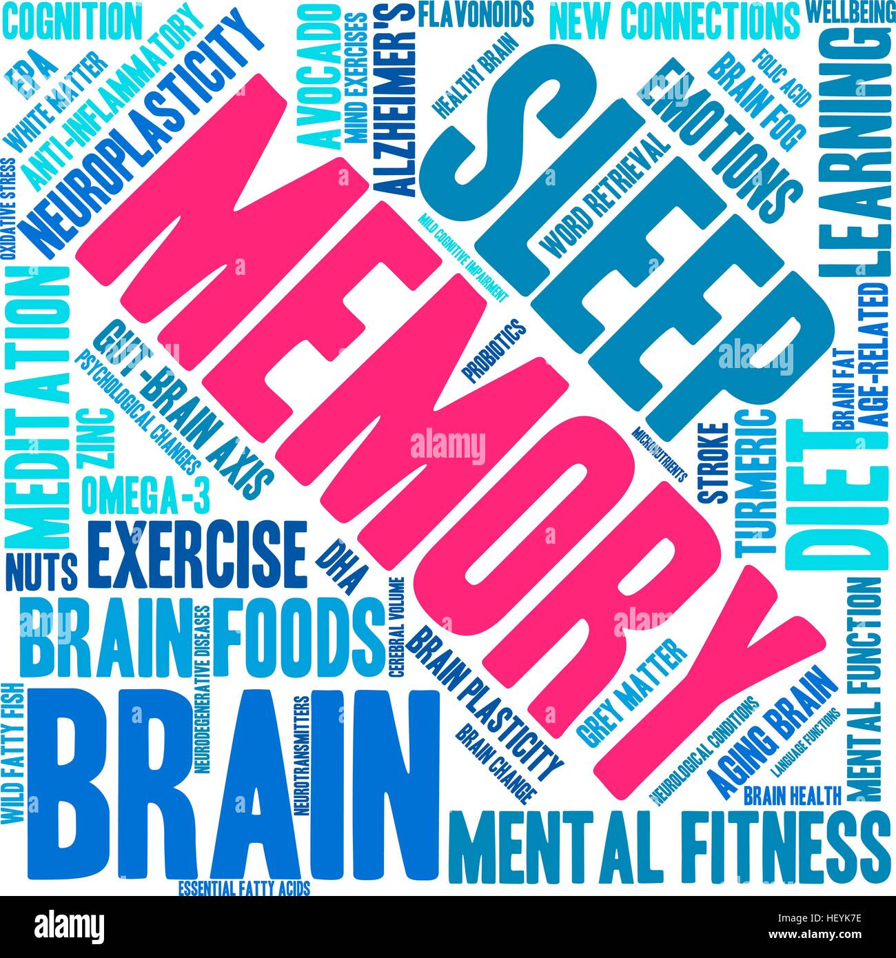 Memory word cloud on a white background Stock Vector Image & Art - Alamy