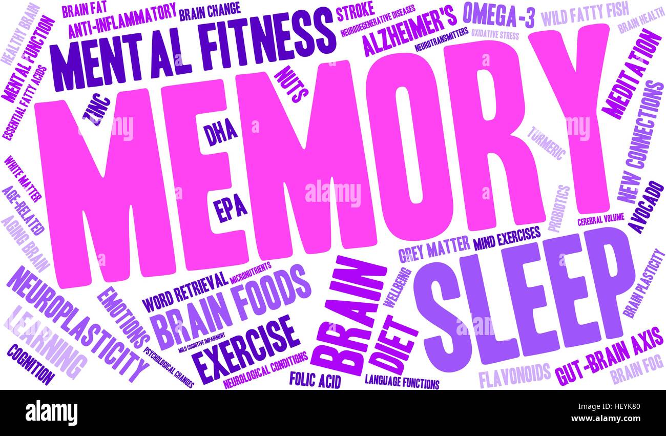 Memory word cloud on a white background Stock Vector Image & Art - Alamy