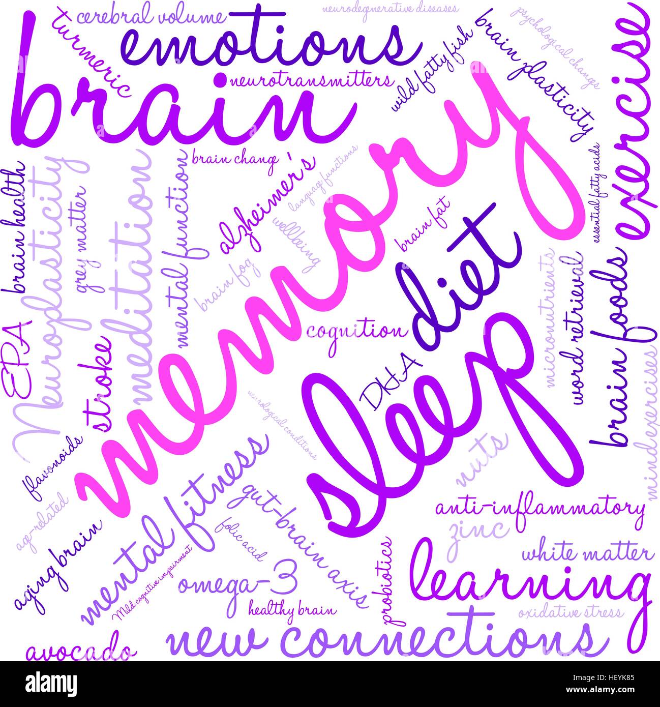 Memory word cloud on a white background Stock Vector Image & Art - Alamy