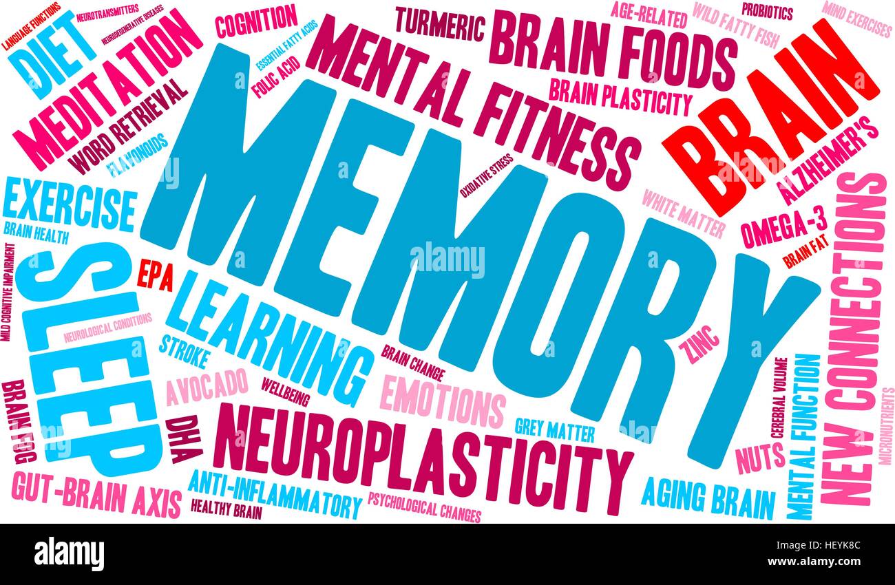 Memory word cloud on a white background Stock Vector Image & Art - Alamy