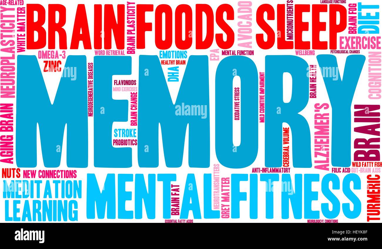 Memory word cloud on a white background Stock Vector Image & Art - Alamy
