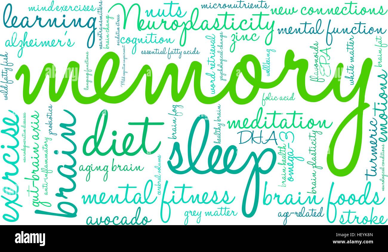 Memory word cloud on a white background Stock Vector Image & Art - Alamy