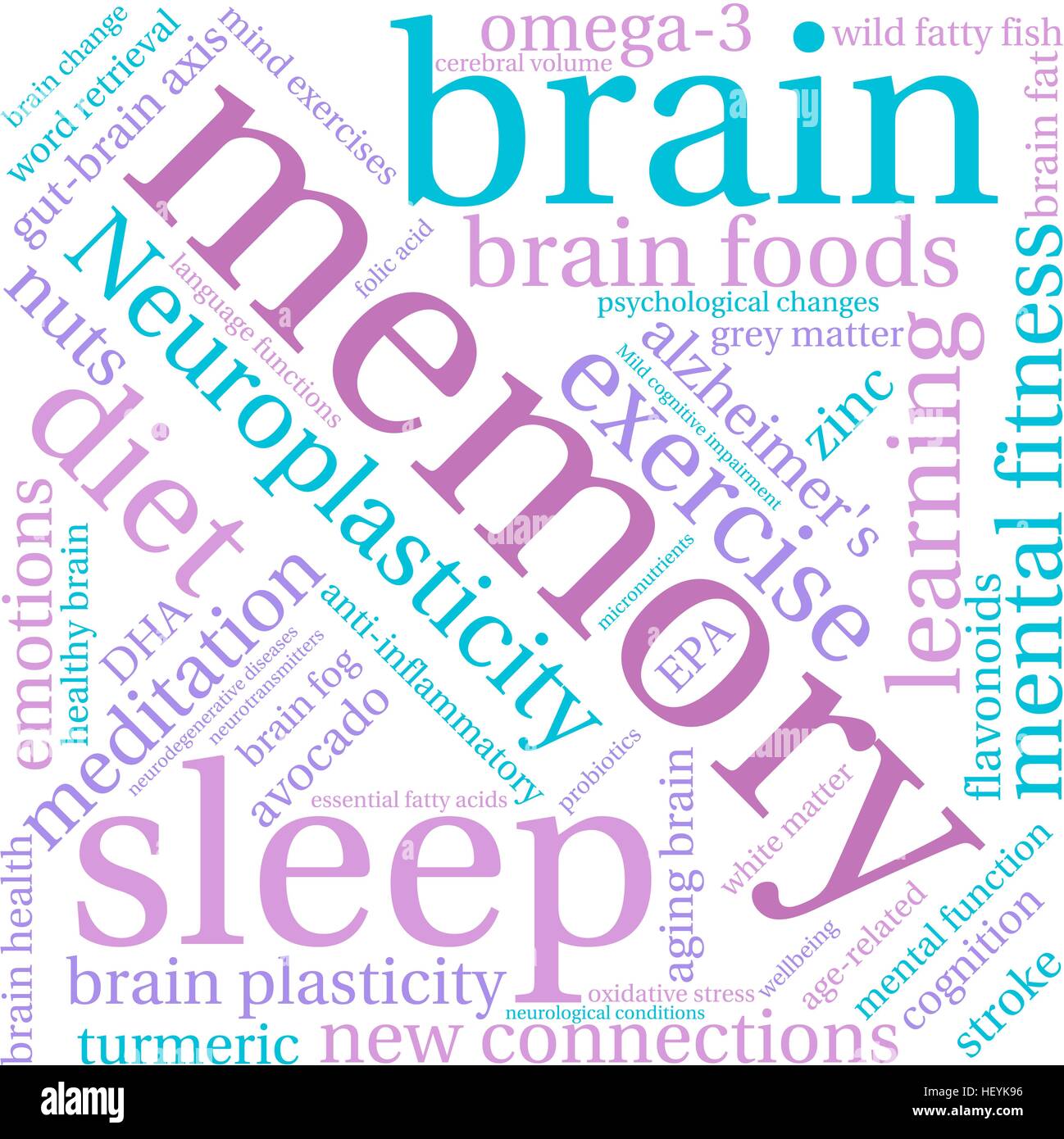 Memory word cloud on a white background Stock Vector Image & Art - Alamy