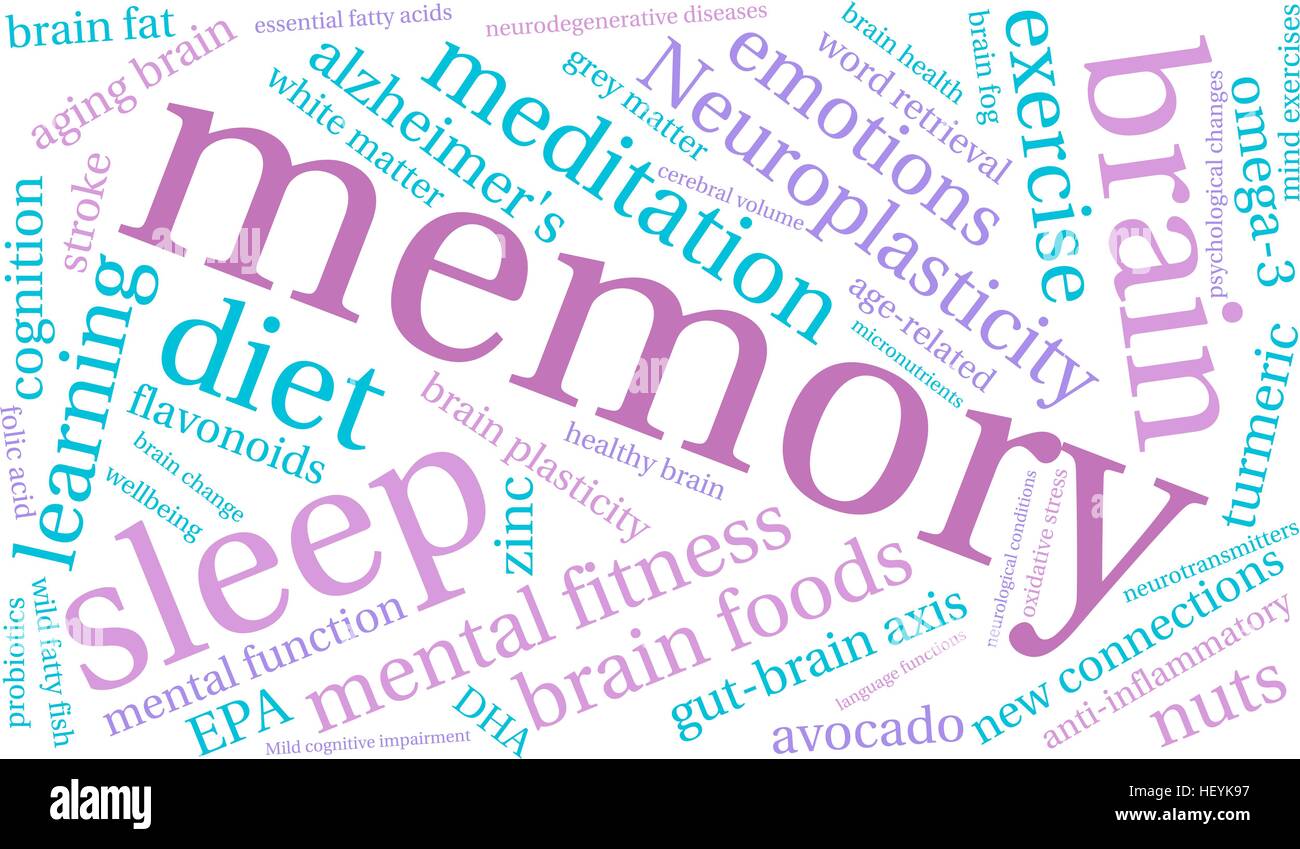 Memory word cloud on a white background Stock Vector Image & Art - Alamy