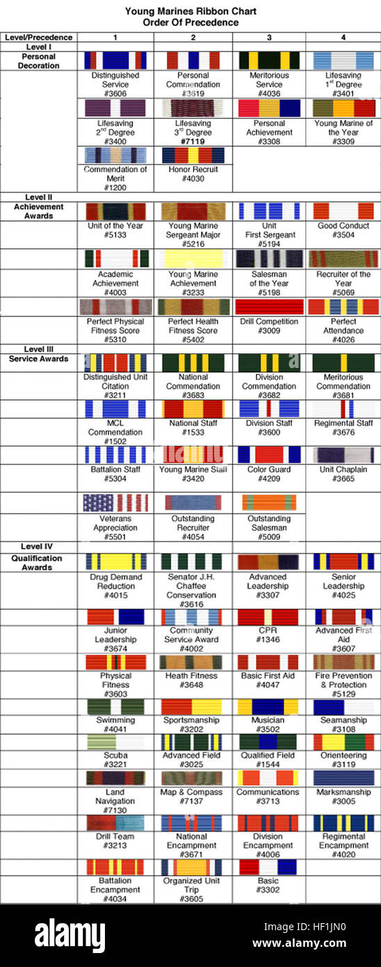 USMC - Young Marines Ribbon Chart Stock Photo - Alamy