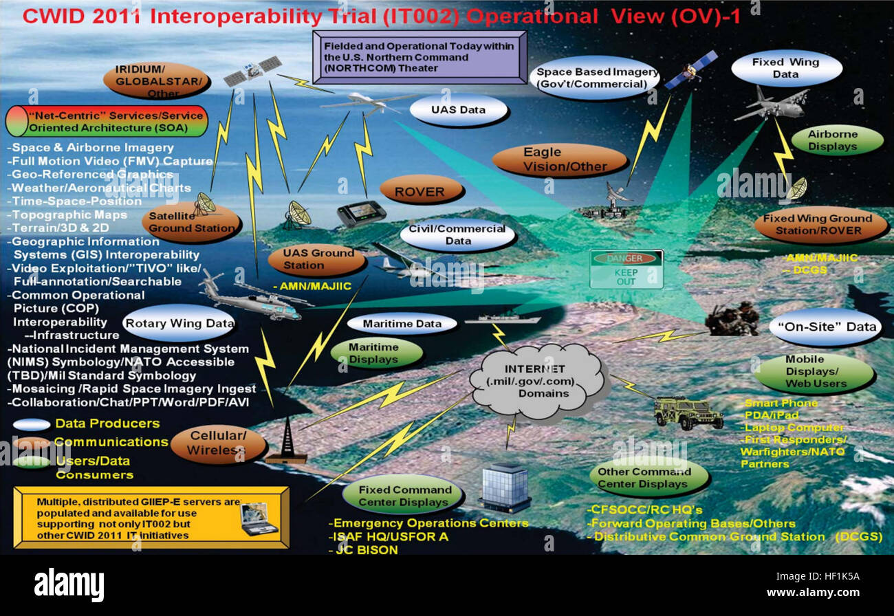 CWID OV-1 Stock Photo - Alamy