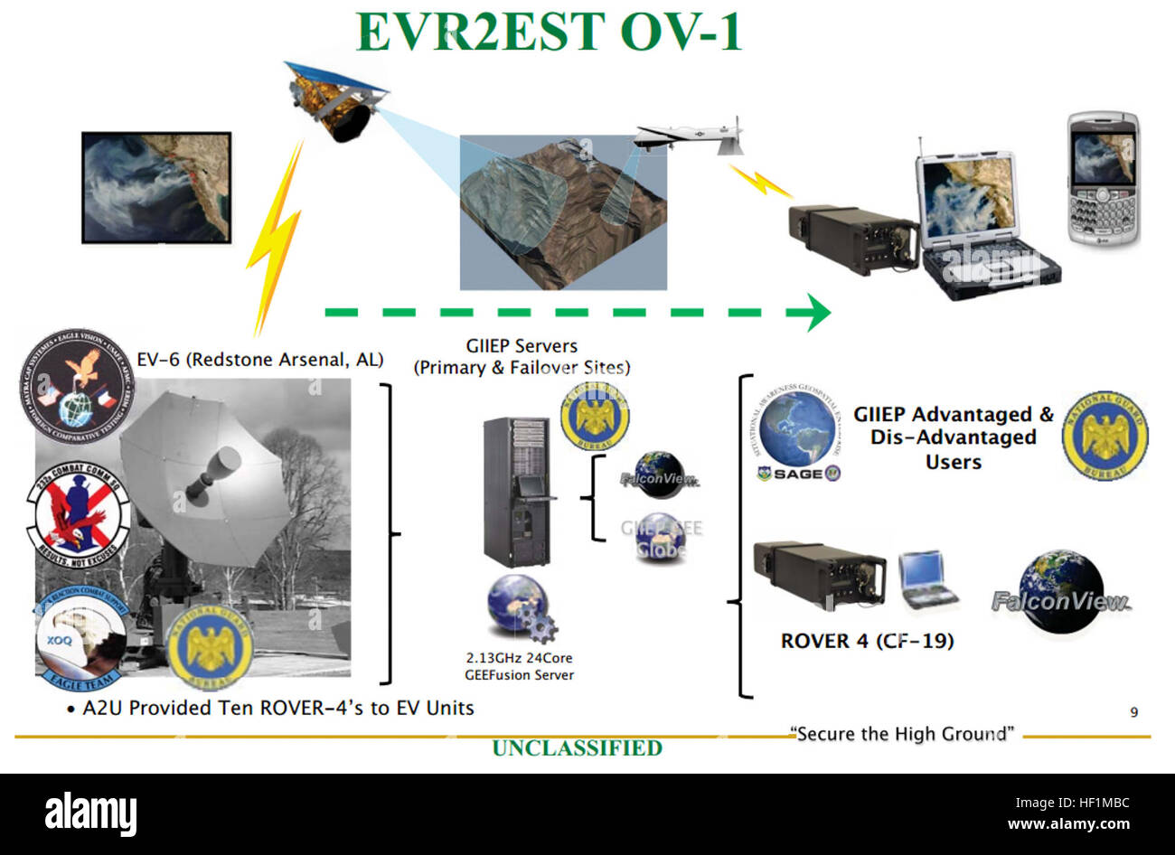 Ov 1 hi-res stock photography and images - Alamy