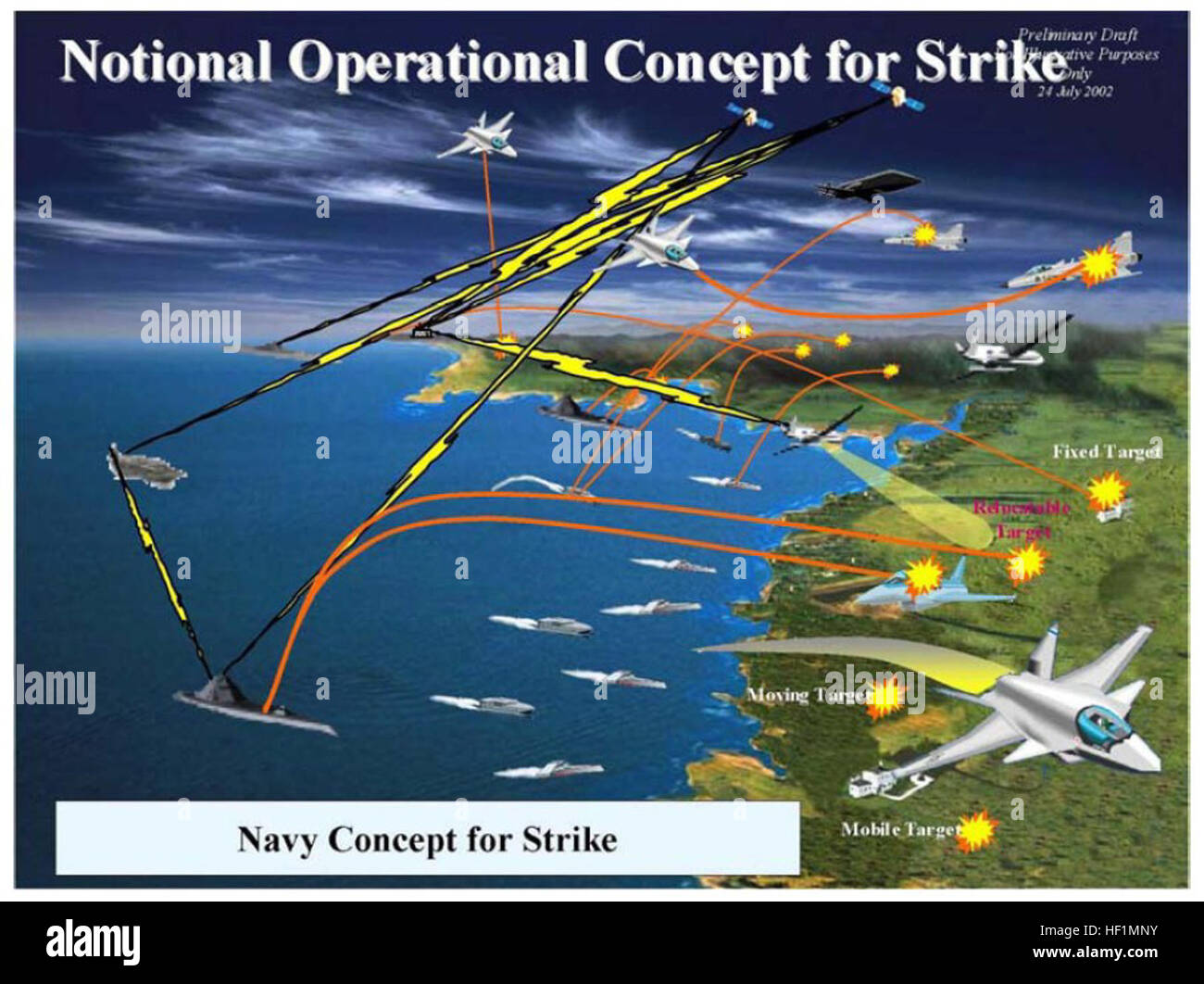 The Joint Task Force Concept of Operations (OV-1) outlines the ...