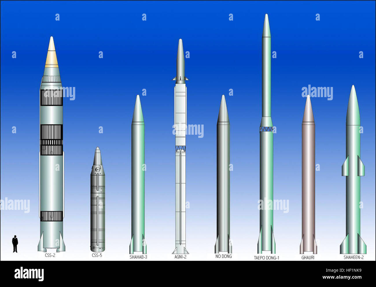 Irbm hi-res stock photography and images - Alamy