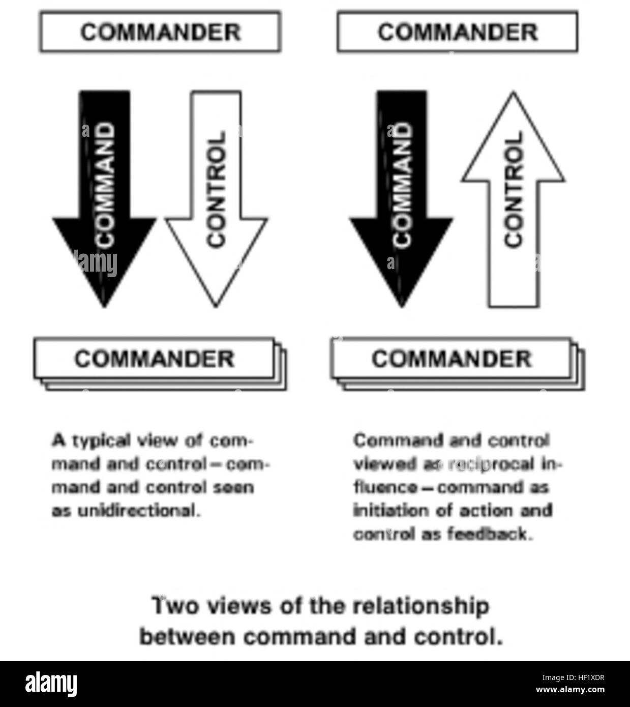 United states military command Cut Out Stock Images & Pictures - Alamy