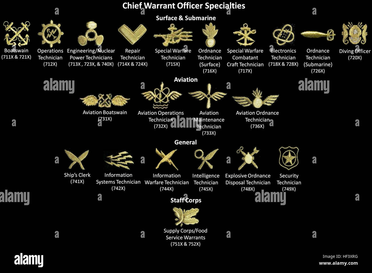 USN Chief Warrant Officer Specialty Devices Stock Photo - Alamy